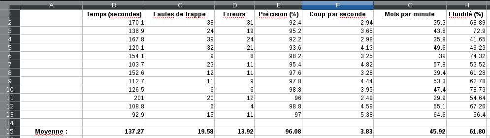 Tap Touche Test Vitesse Frappe _ Test De Dactylographie – NYDXRF
